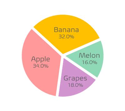 Matplotlib 파이 차트 그리기 Matplotlib Tutorial 파이썬으로 데이터 시각화하기