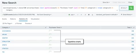 Create A Report From A Sparkline Chart Splunk Documentation