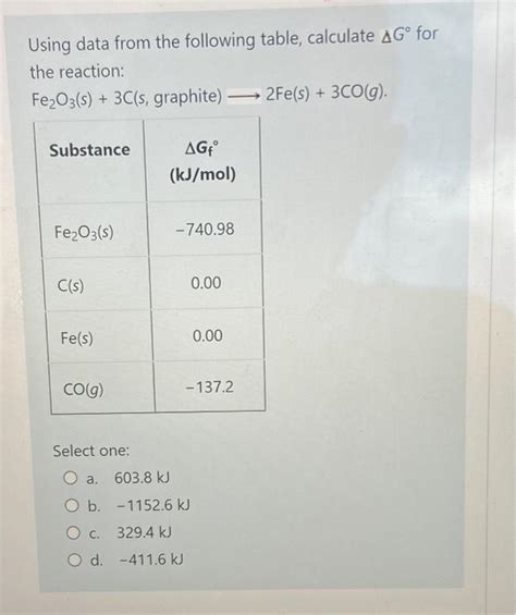 solved using data from the following table calculate Δg∘