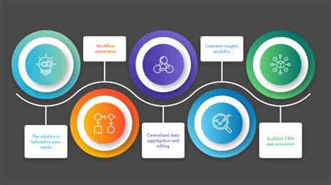 How To Build A Custom CRM Software For Your Business LANARS