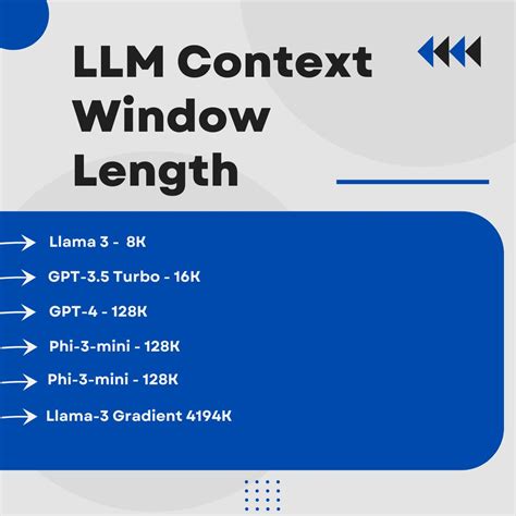Dariusz Kacban On Linkedin Long Context Models Do We Need Them At