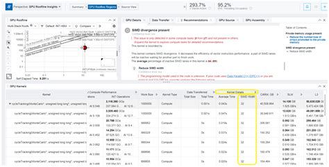 Use Gpu Roofline To Identify Optimization Opportunities
