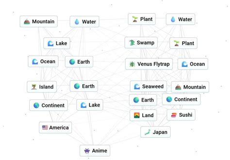 Infinite Craft Heres How To Make Satoru Gojo Jujutsu Kaisen And Yuji Itadori