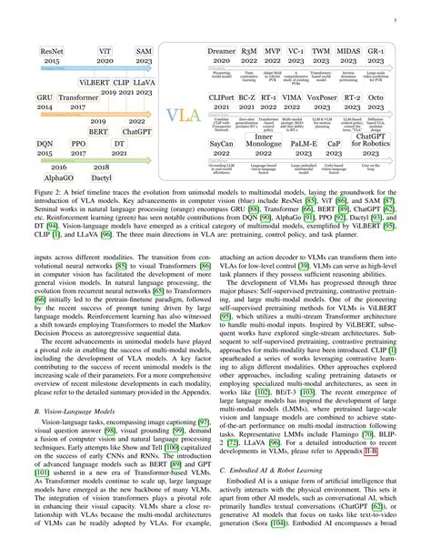 A Survey On Vision Language Action Models For Embodied Ai 智源社区论文