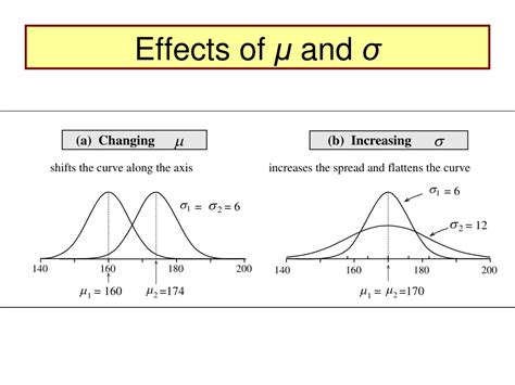 Ppt Exploring Mean Variance And Deviation In Research Articles Powerpoint Presentation Id