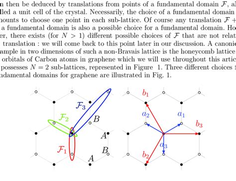Representation Of The Honeycomb Lattice Of Carbon Atoms In Graphene