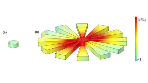 Windmill Shaped Device Enhances Magnetic Sensor Performance Aiporg