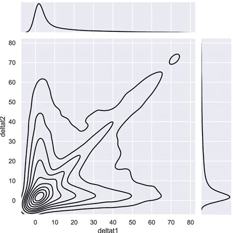 The Effect Of Path Dependence Note The Axes Represent Time Interval Download Scientific