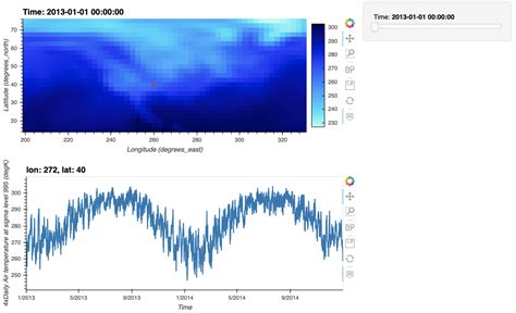 Limitations Of The Interactive API Issue Holoviz Hvplot GitHub