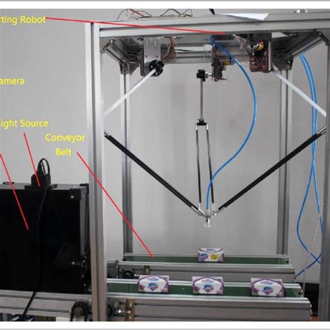 Defect Detection System And Sorting Robot Download Scientific Diagram