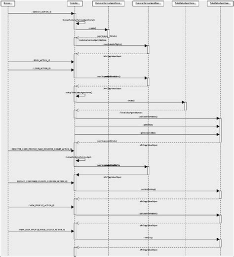 mvc application model layer stateful and stateless session beans