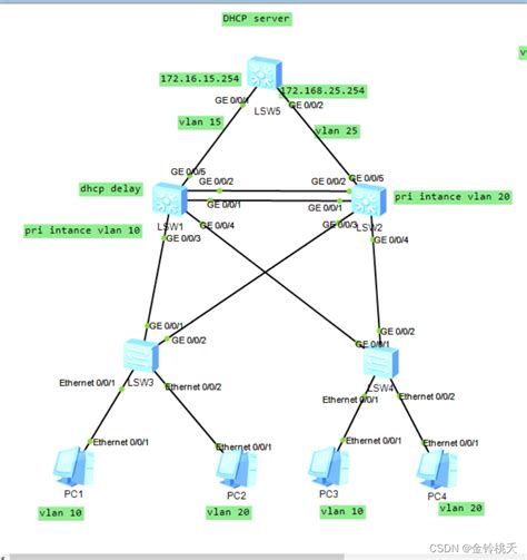 综合实验（简单版）配置stp Region Configuration Instance 10 Vlan 10 Insta Csdn博客