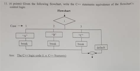 Solved Points Given The Following Flowchart Write Chegg