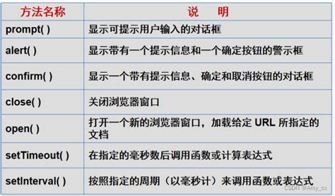 javascript学习笔记09 以下代码输出结果是 var date new date console log date csdn博客