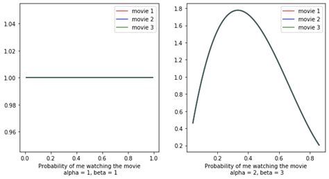 Now Why Should We Care About Recommendation Systems Ft A Soft Introduction To Thompson