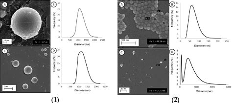Figure 1 From Development Of A New Aggregation Method To Remove