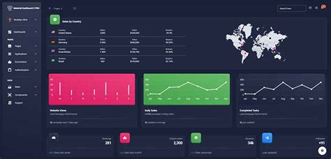 Github App Generatordjango Admin Material2 Pro Django Admin