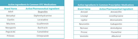 Active Pharmaceutical Ingredient Market Research Report Active Pharmaceutical Ingredient Market Research Report