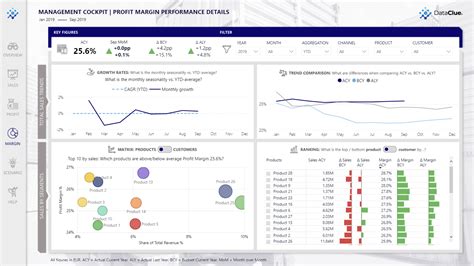 Management Cockpit Automated Reporting