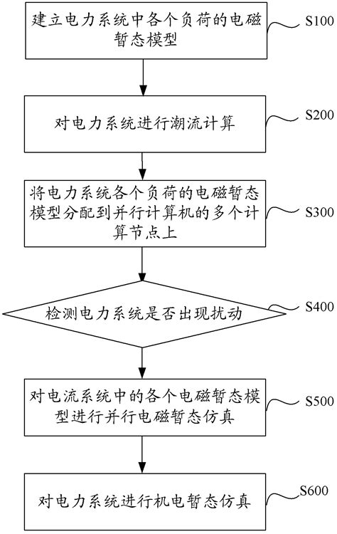 Simulating Method For Electric Power System Eureka Patsnap