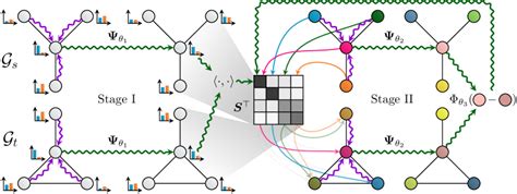 200109621 Deep Graph Matching Consensus
