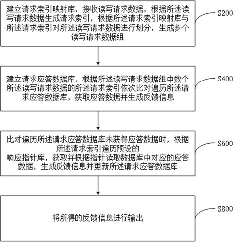 a database extension method and device eureka patsnap