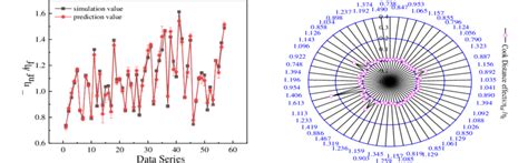 Model Parameters Cook S Distance Effects Download Scientific Diagram