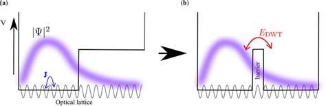 Initial Bound State And Time Propagation A We Run Imaginary Time