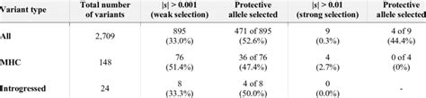 Selection Coefficients Inferred From Ancient Genomes 14 Download