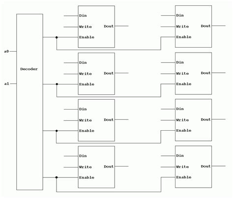 The Address Decoder Connected To The RAM Cells Enable Pins