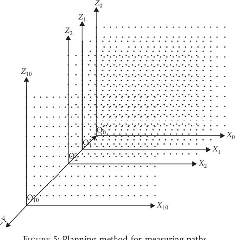 Figure 1 From Modeling And Prediction Method For Cnc Machine Tools Errors Based On Spatial