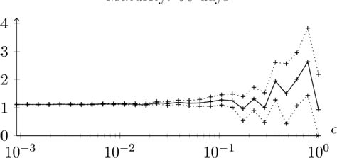 Figure 47 From M Ar 2 02 1 Monte Carlo Algorithm For The Extrema Of