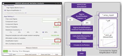 Making Full Memory Ip Robust During Design Semiwiki