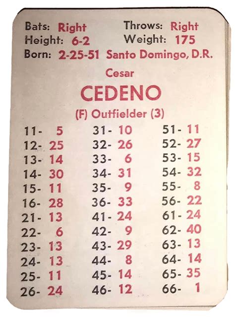 Monster Card Monday 1973 Cesar Cedeno The Apba Blog