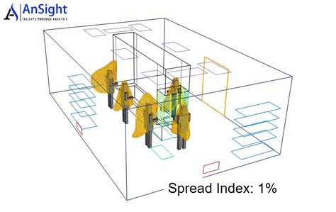 Design Optimization Using Cfd Can Yield Significant Savings In The