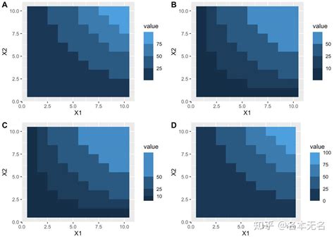R 数据可视化 —— Ggplot 图例设置 知乎