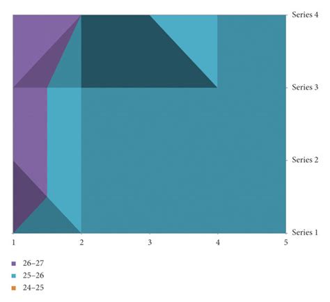 Surface Graphs Of Temperature Levels Download Scientific Diagram