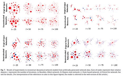 Article Review Modeling Complex Systems With Adaptive Networks Data And Methods Exploration Group