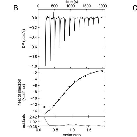 Illustration Of The Chemical Structures Of Rifamycins And Rifamycin