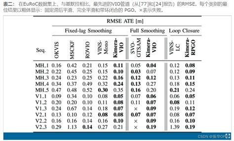 【视觉slam】kimera An Open Source Library For Real Time Metric Sema 云社区 华为云