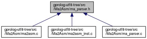 Gnu Prolog With Utf8 Support Gprolog Utf8 Treesrcma2asmmaparserh File Reference