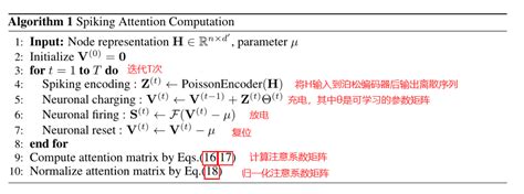 spiking gats（基于尖峰神经网络的学习图注意）论文学习笔记 csdn博客