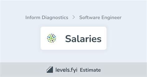 Inform Diagnostics Software Engineer Salary Levelsfyi