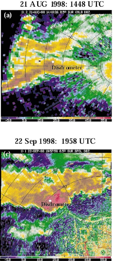 Figure 3 From Drop Size Distribution Retrieval With Polarimetric Radar Model And Application