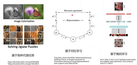 Openmmlab Ai实战训练营 笔记四 Csdn社区 Openmmlab Ai实战训练营 笔记四 Csdn社区