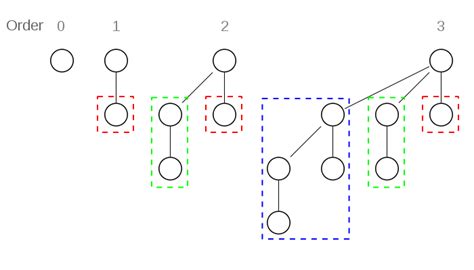 data structure ch3 priority queue heap mr opengate