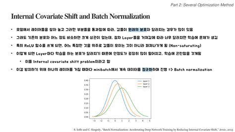 Study Material Basic Of Deep Learning