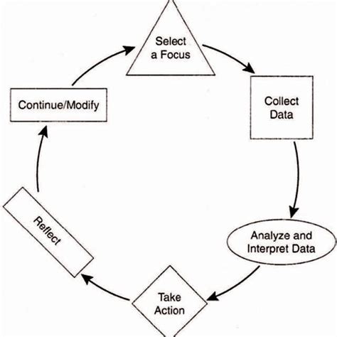 Mixed Method Research Design Creswell 2013 Download Scientific Diagram