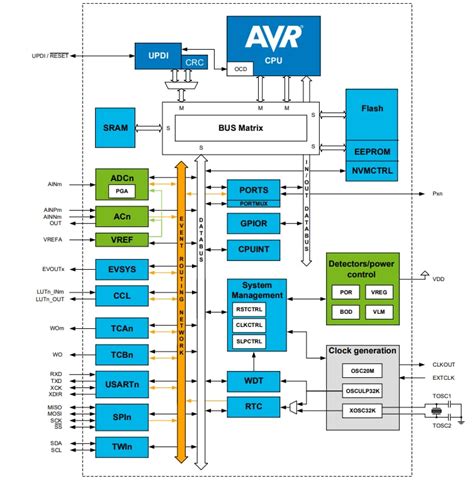attiny1624 attiny1626 attiny1627 8 bit mcus microchip technology