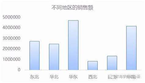 常用数据分析方法：分组分析法 墨天轮